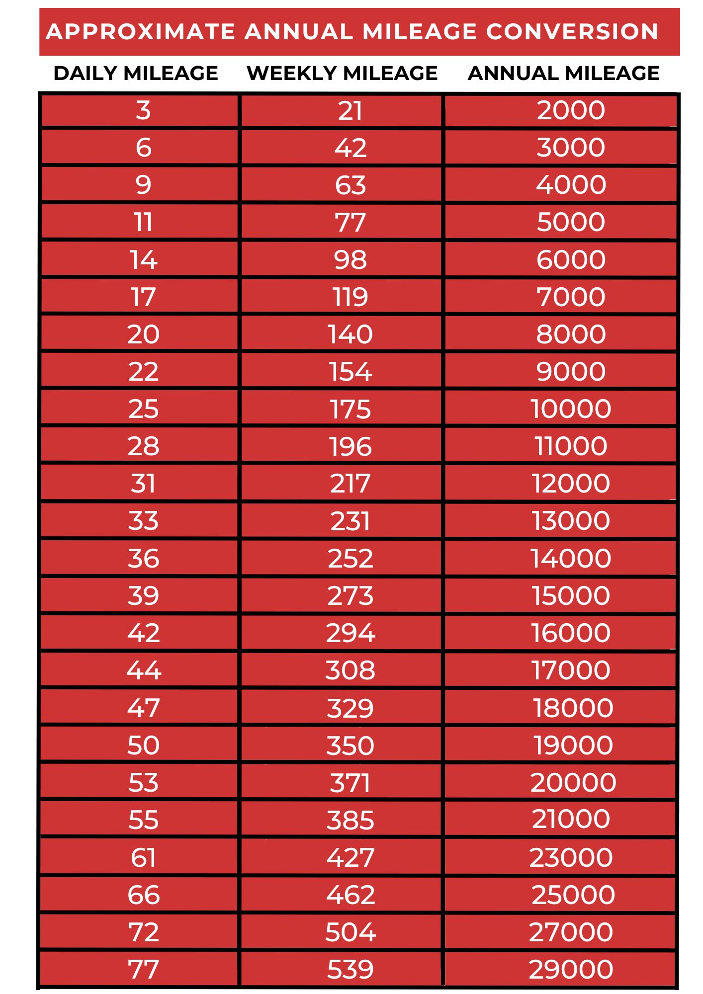High Mileage Lease Deals