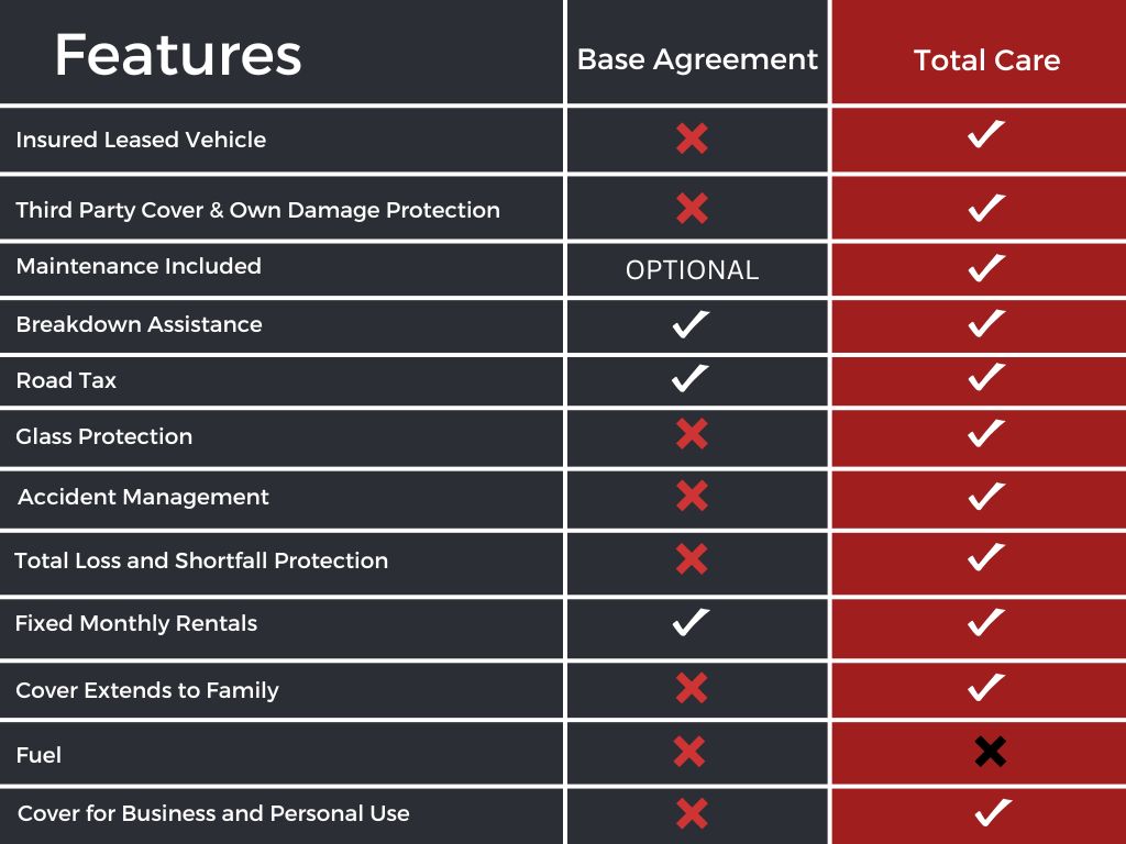 Car Leasing with Insurance