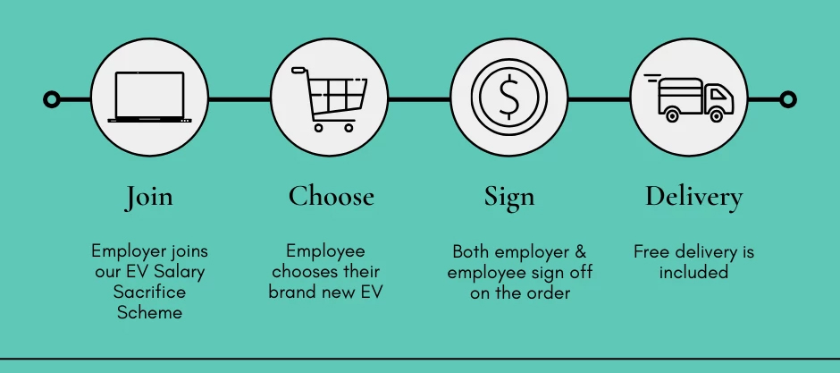 Salary Sacrifice Car Scheme: What Is It & How Does It Work?