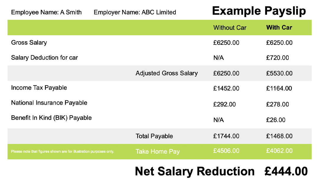 Salary Sacrifice Car Scheme: What Is It & How Does It Work?