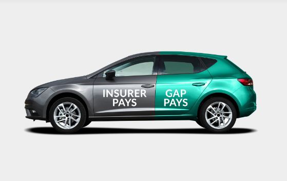 Lease & Contract Hire Gap Insurance